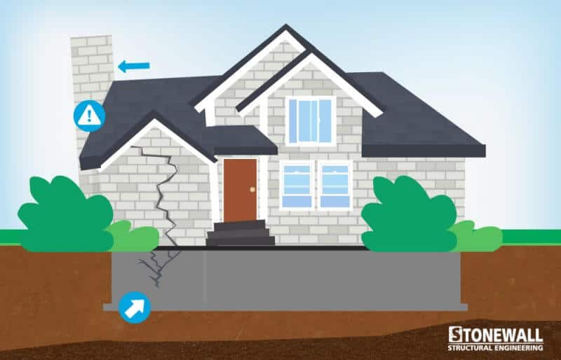Foundation Cracking: Causes and Prevention